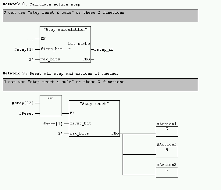 Plc functions: Step (flowchart)